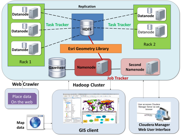 About – GeoDSLab@UW-Madison