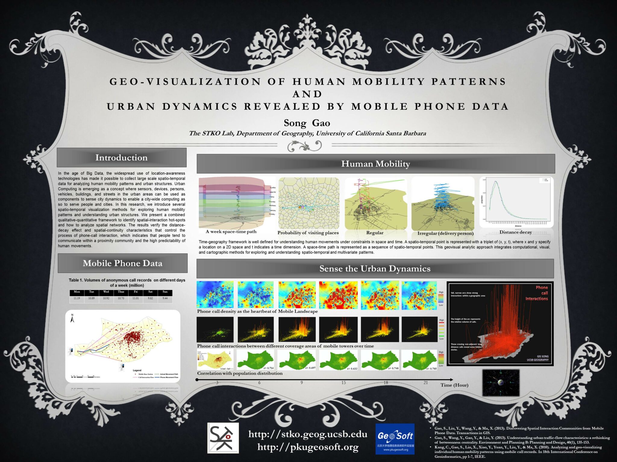 Research on Human Mobility and Urban Computing with Big Data – GeoDSLab ...