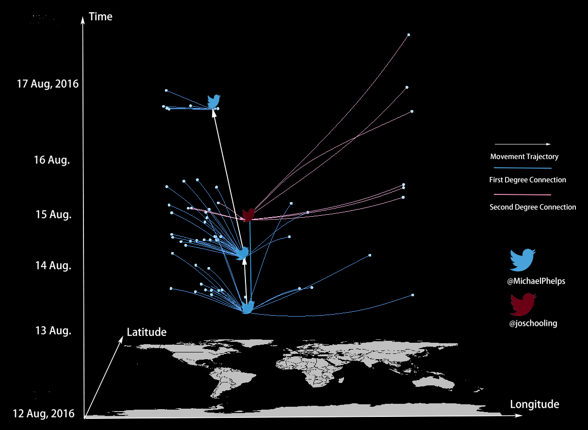 Research on Human Mobility and Urban Computing with Big Data – GeoDSLab ...