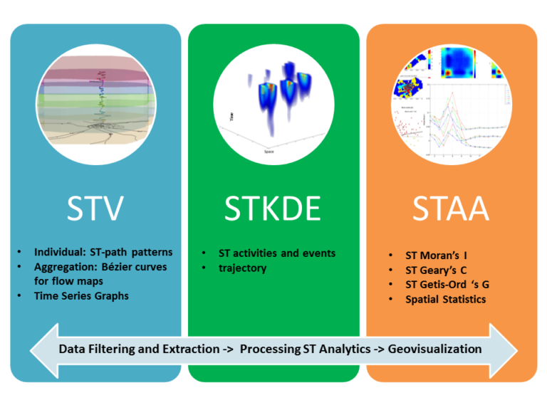 Research on Human Mobility and Urban Computing with Big Data – GeoDSLab ...