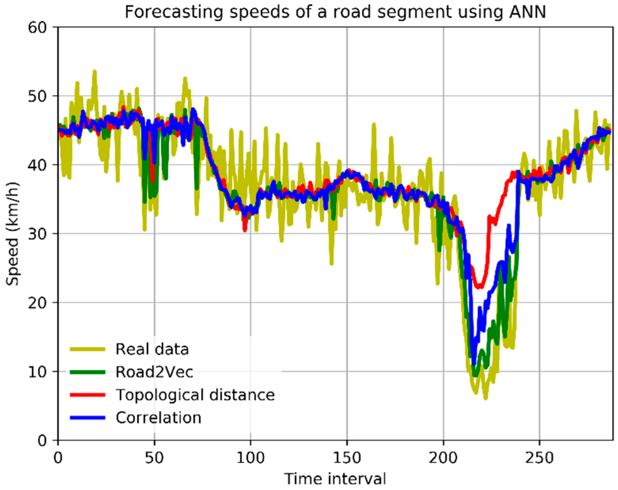 Street Networks and Transportation Analysis – GeoDSLab@UW-Madison