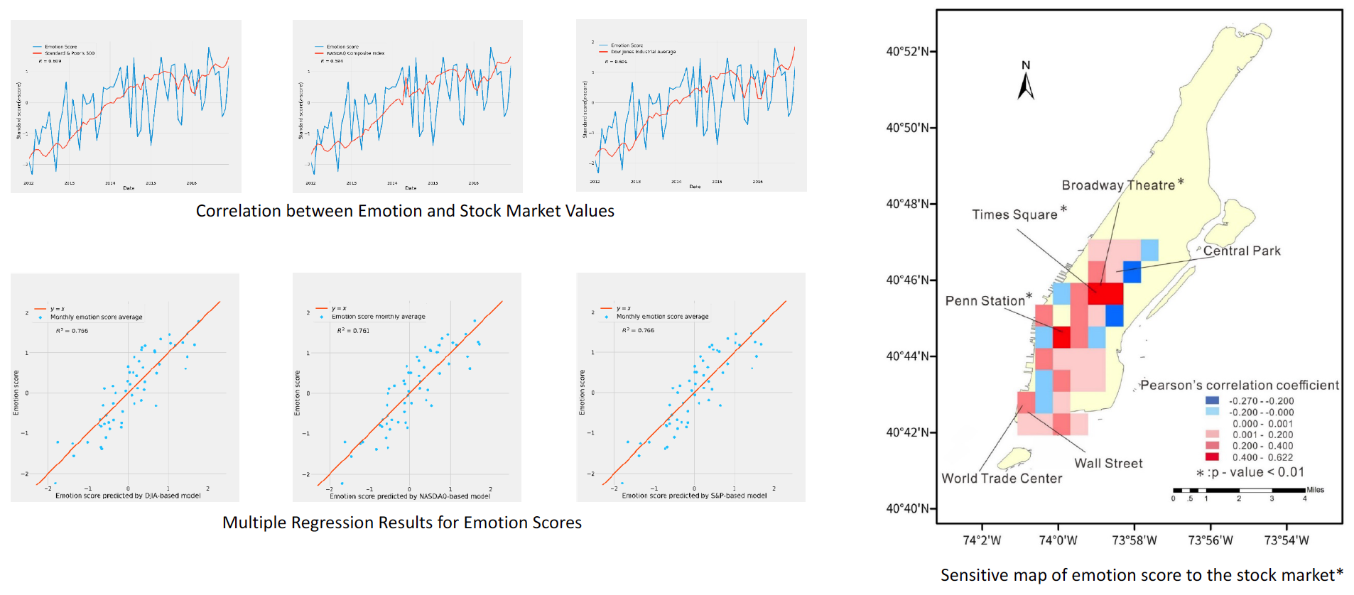 Research on Multi-Scale Spatio-temporal Analysis of Human Emotions ...