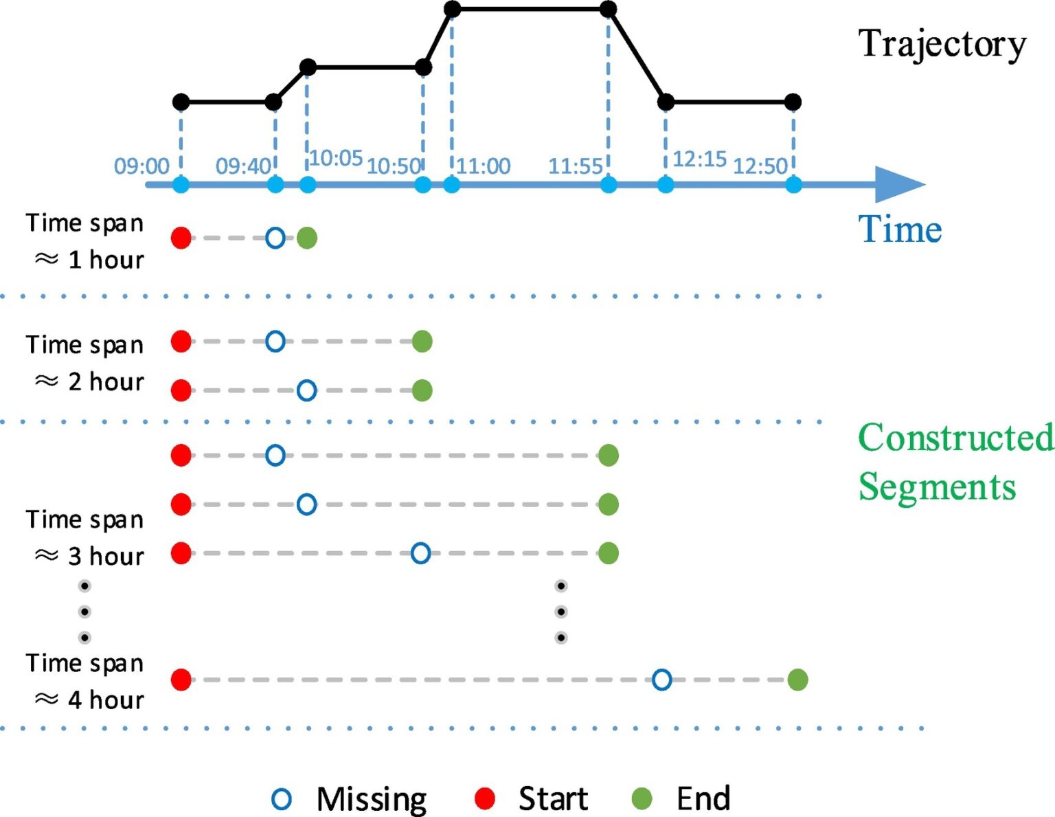 Full Paper about “Trajectory Reconstruction” accepted at Computers ...