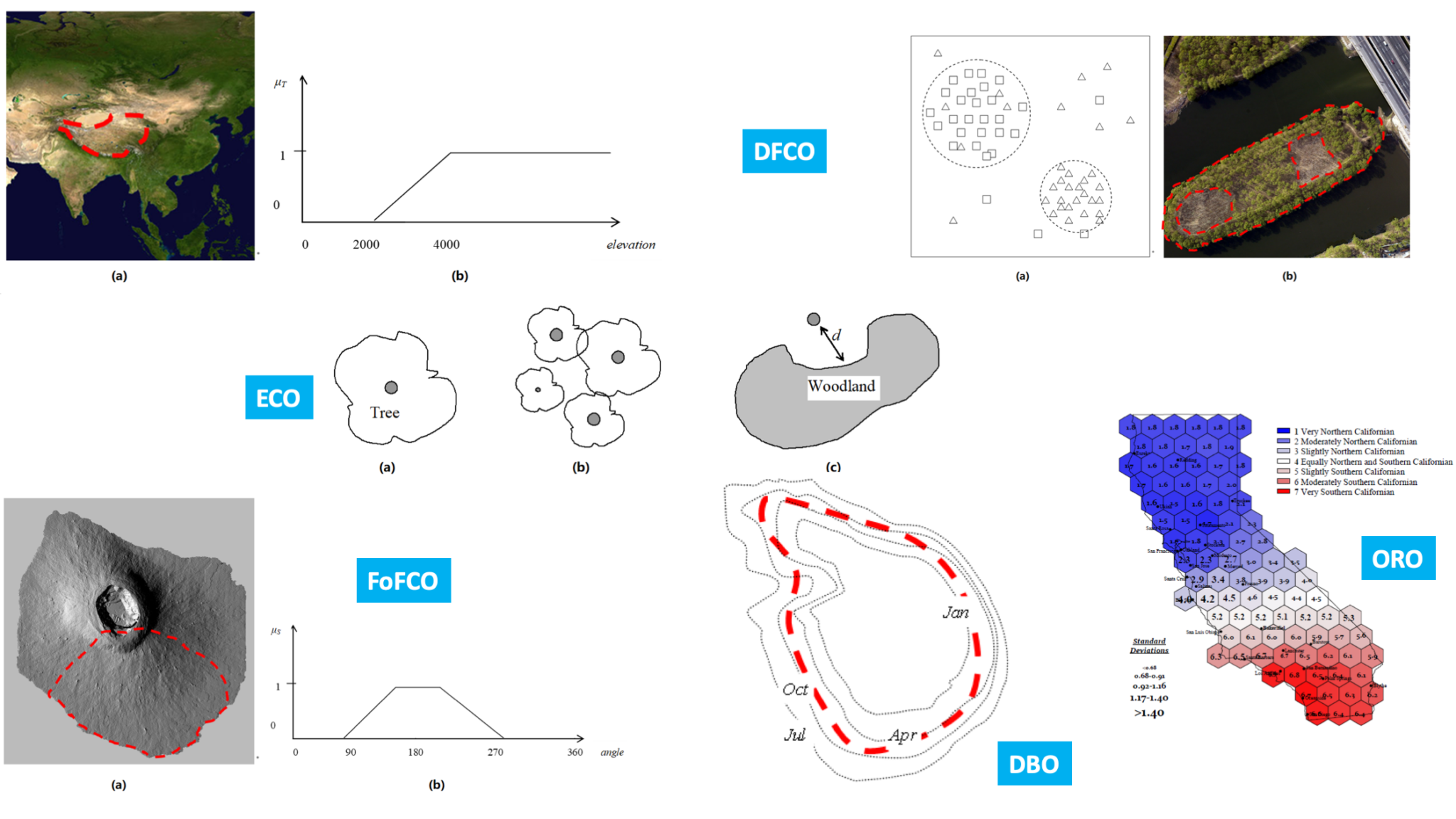 A theoretical framework of modeling vague areal objects in GIScience ...