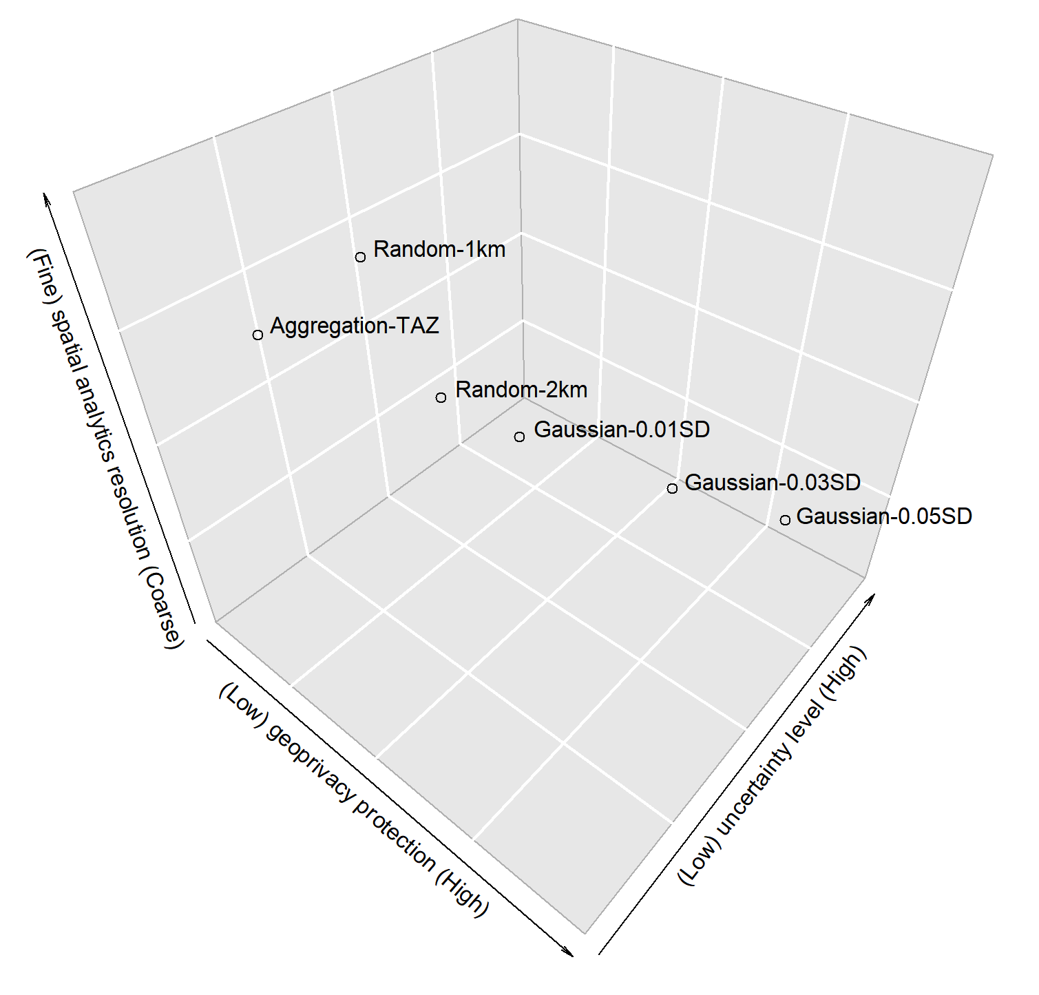 GeoDSLab@UW-Madison – Page 3 – Geospatial Data Science Lab
