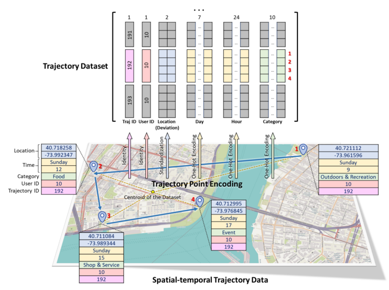New Research Paper On Trajectory Privacy Protection Accepted In