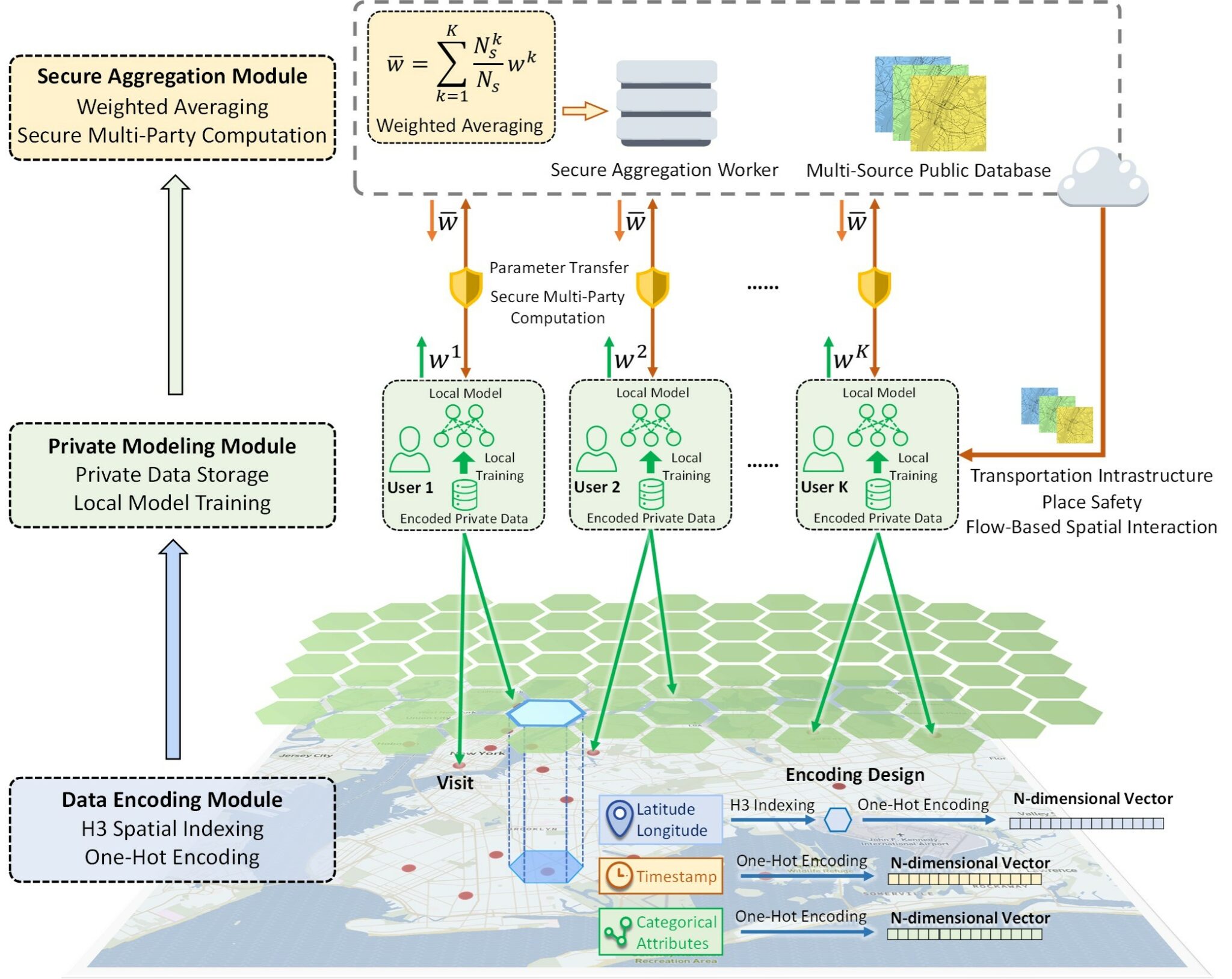 New research paper on privacy-preserved location analysis using ...