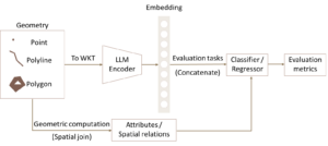 GeoDSLab@UW-Madison – Geospatial Data Science Lab