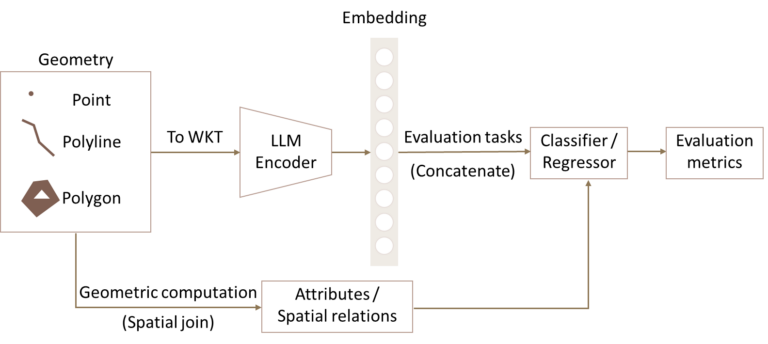 GeoDSLab@UW-Madison – Geospatial Data Science Lab