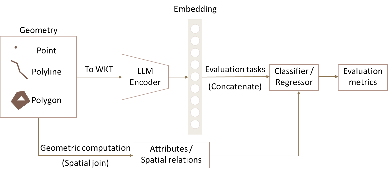 GeoDSLab@UW-Madison – Geospatial Data Science Lab