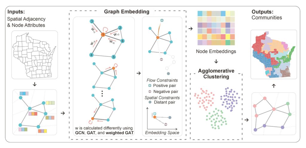 Two new publications on Spatial Networks – GeoDSLab@UW-Madison